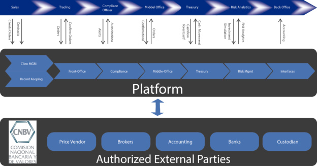 Products – Technology – Pointwise Information Management Platforms